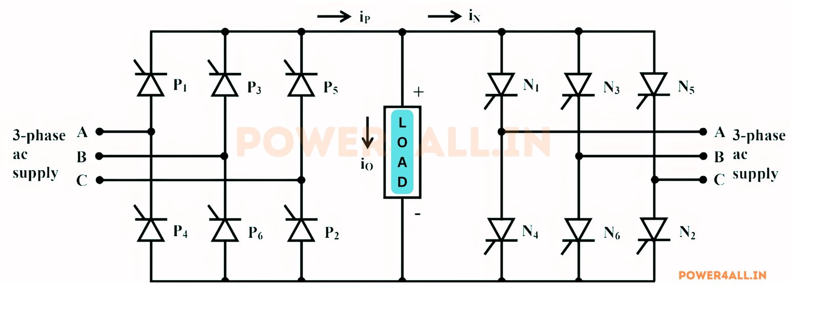 Three-Phase-Cycloconverter | Power4all