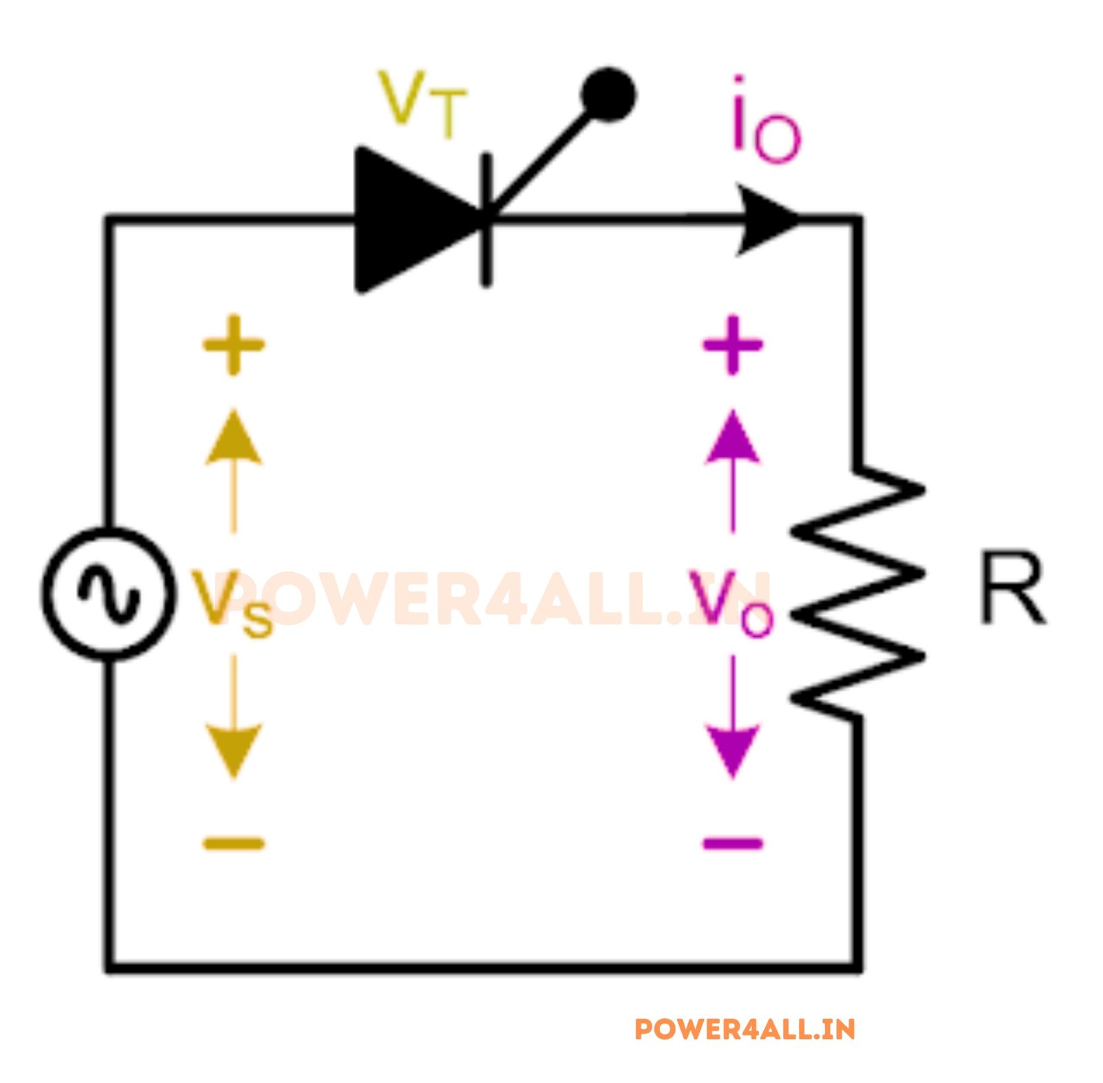 Single-Phase Half-Wave Controlled Rectifier Simulation | Power4all